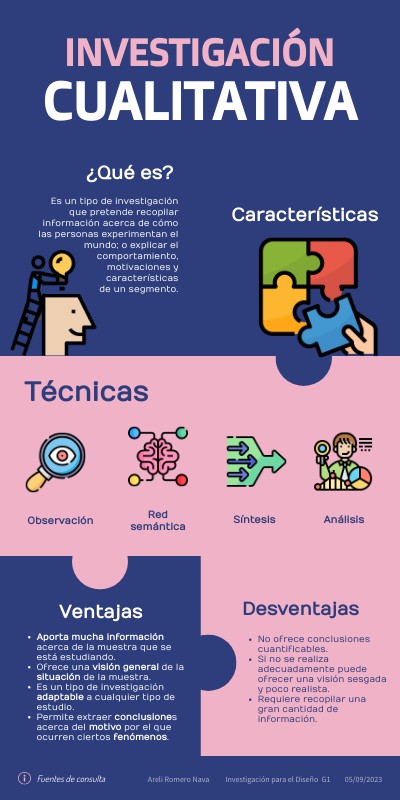 Infografía Investigación Cualitativa | Genially