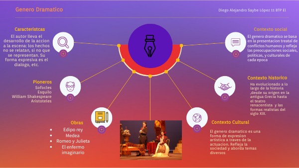 GENERO DRAMÁTICO - Diego Alejandro Saybe López | Genially