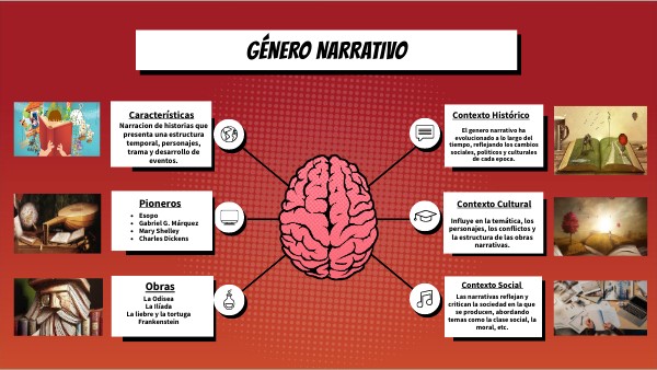 GÉNERO NARRATIVO - Diego Alejandro Saybe López | Genially