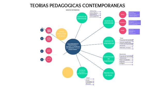 MISION INTERMEDIA | Genially