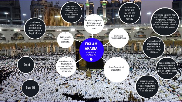 CIRCULAR CONCEPT MAP | Genially