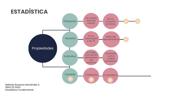 MAPA MENTAL - PROPIEDADES DE LA ESTADISTICA | Genially