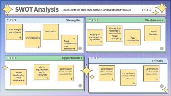 SWOT ANALYSIS