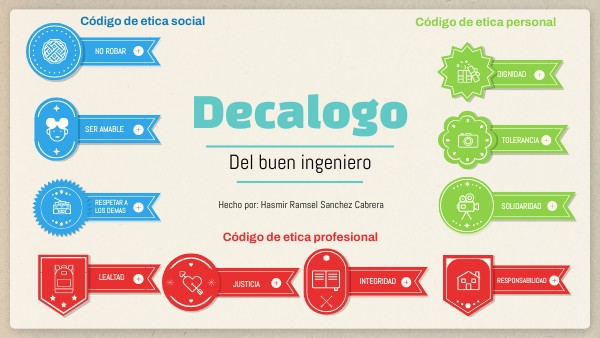DECALOGO DEL BUEN INGENIERO | Genially