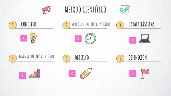 CHECKLIST VISUAL THINKING | Genially