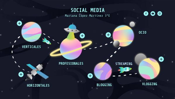 MAPA SOCIAL MEDIA MARIANA LM 3°E | Genially