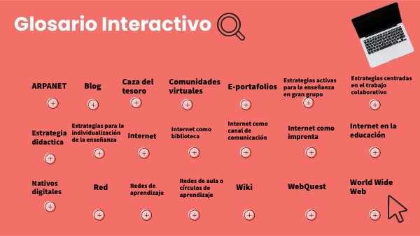 GLOSARIO INTERACTIVO | Genially