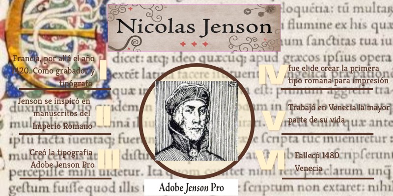 Infografia Nicolas Jenson | Genially