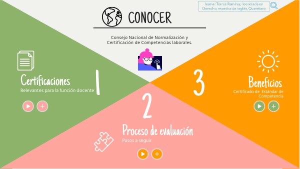 CONOCER