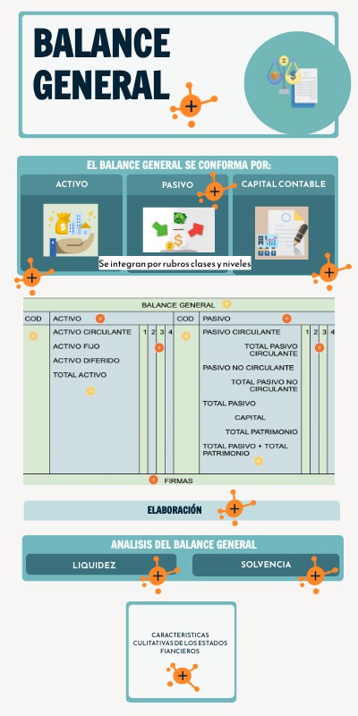 BALANCE GENERAL | Genially