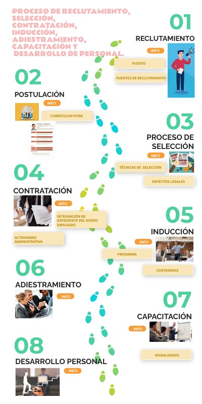 INFOGRAFIA EMPLEO | Genially