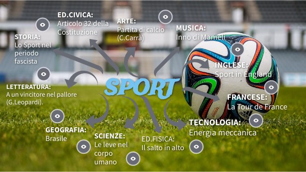 mappa interattiva sullo sport | Genially
