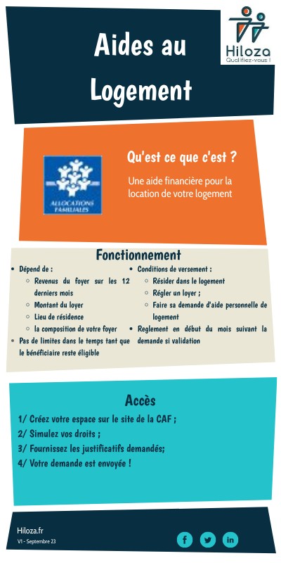 Aides au logement