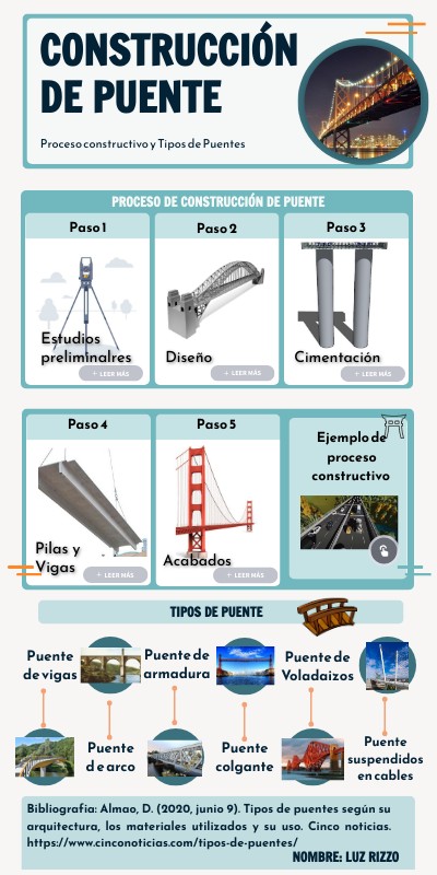 Construccion de puente | Genially