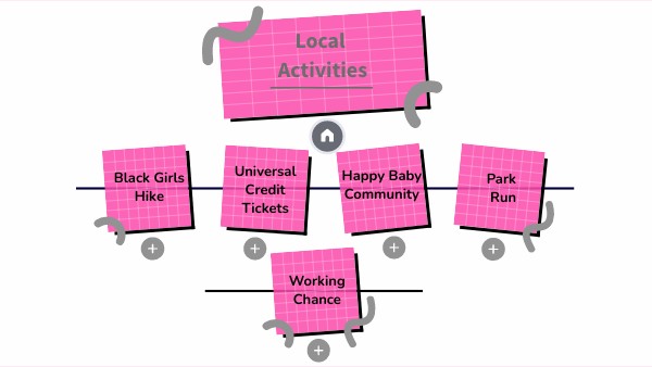 Hammersmith Local Activities SOCIAL INNER HOMEPAGE