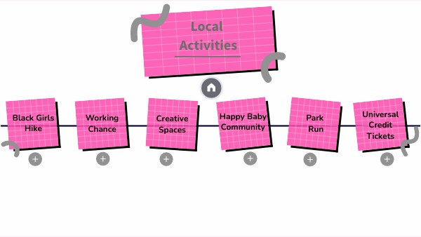 Hounslow Local Activities SOCIAL INNER HOMEPAGE | Genially