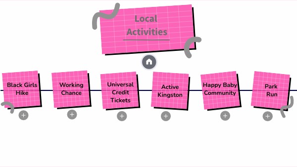Kingston Local Activities SOCIAL INNER HOMEPAGE | Genially
