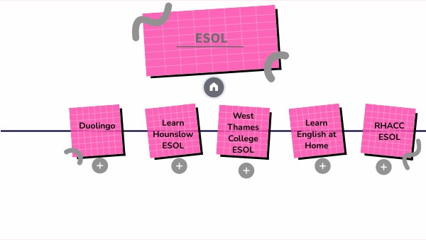 ESOL EDUCATION AND EMPLOYMENT INNER HOMEPAGE