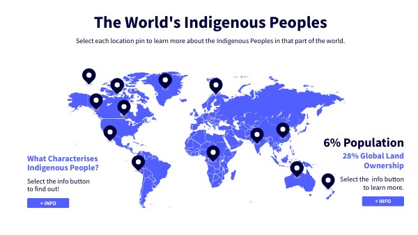 Indigenous Peoples of the World | Genially