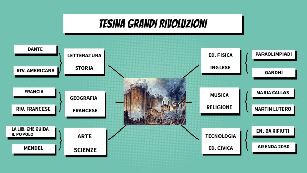 MAPPA ESAME 3 MEDIA | Genially