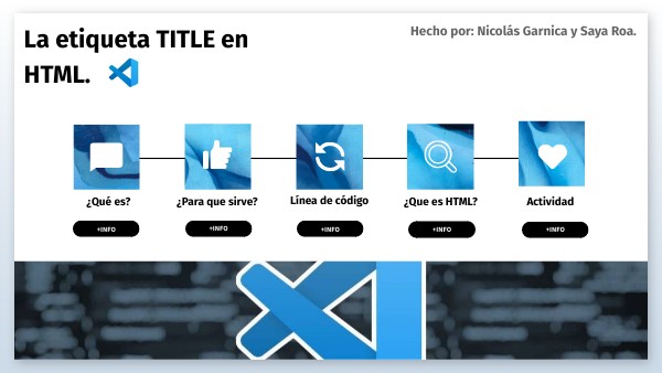 LA ETIQUETA. | Genially