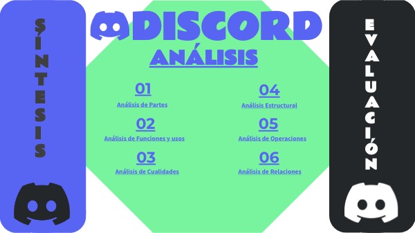 INFOGRAFIA DE DISCORD | Genially