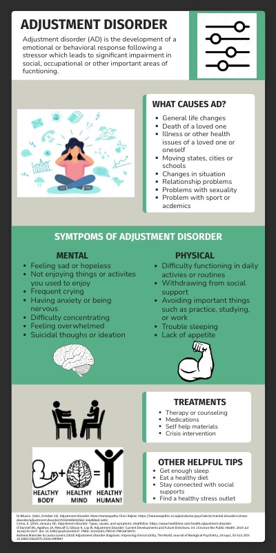 ADJUSTMENT DISORDER | Genially