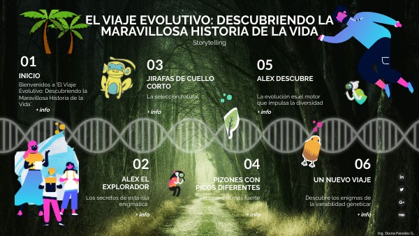 Evolucion Genially