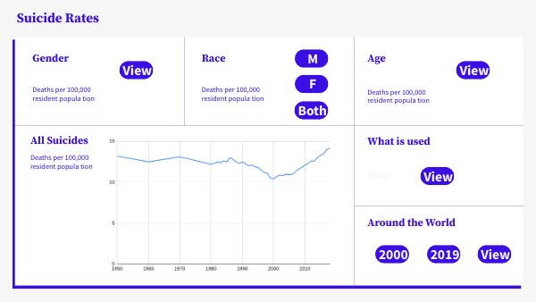 BASIC DIGITAL DASHBOARD | Genially