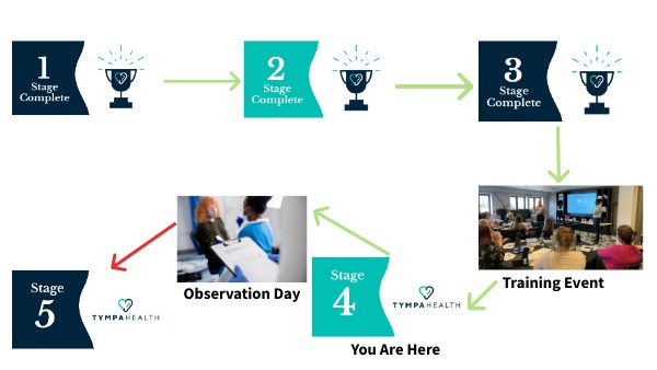 V2 - Stage 4 | Genially