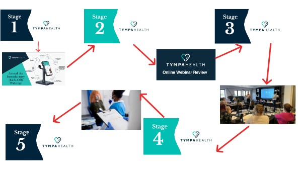 Overall IECM | Genially