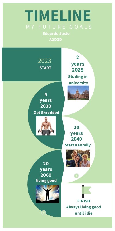TIMELINE FUTURE EDUARDO JUSTO