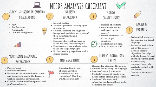 Needs Analysis Checklist