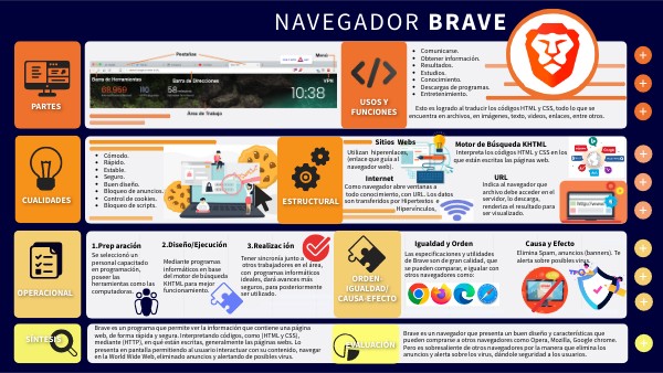 Infografía Brave