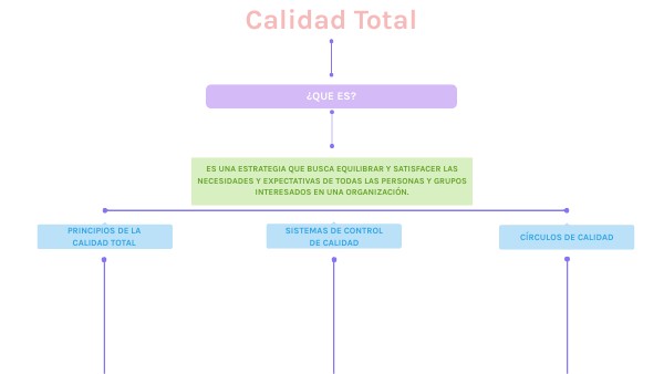 MAPA CONCEPTUAL CAJAS | Genially