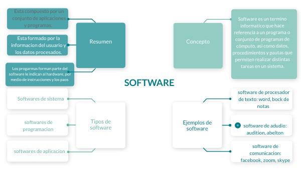MAPA CONCEPTUAL SOFTWARE
