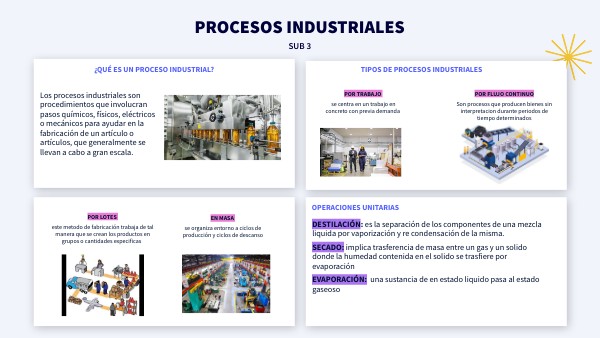 ´procesos industriales | Genially