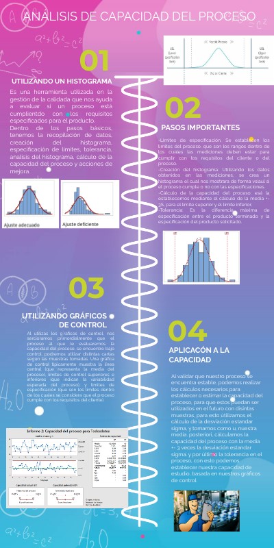 Análisis de Capacidad del Proceso | Genially