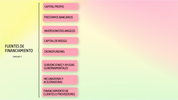 UNIDAD 7 EPVC | Genially