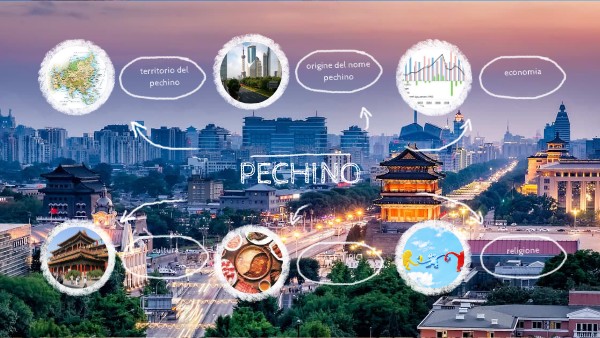 pechino | Genially