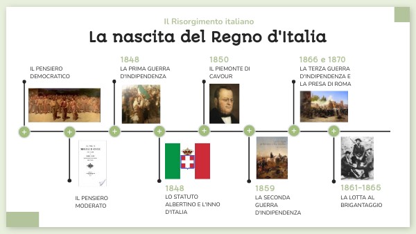 IL RISORGIMENTO ITALIANO | Genially