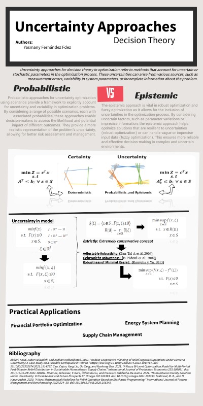 Uncertainty Approaches | Genially