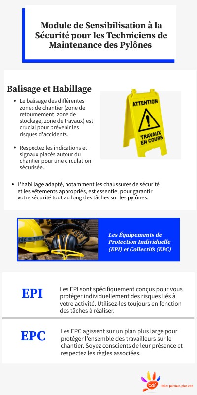 Synthèse TDF | Genially