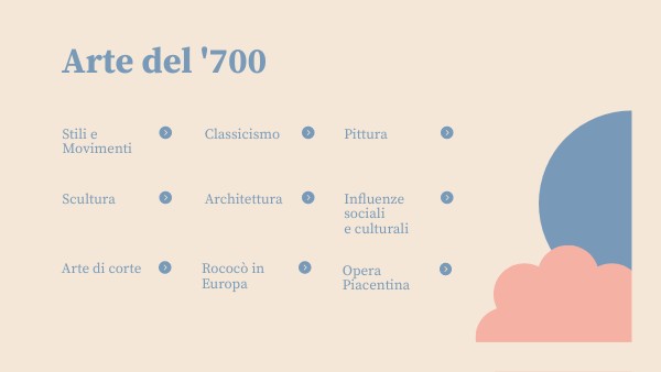 Arte del ‘700 | Genially