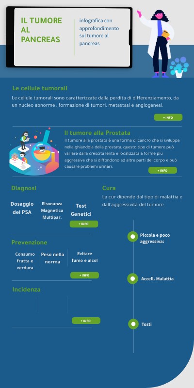 Il tumore alla prostata | Genially