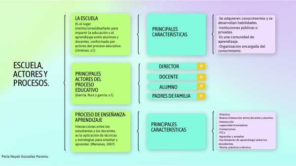 SYNOPTIC TABLE II | Genially