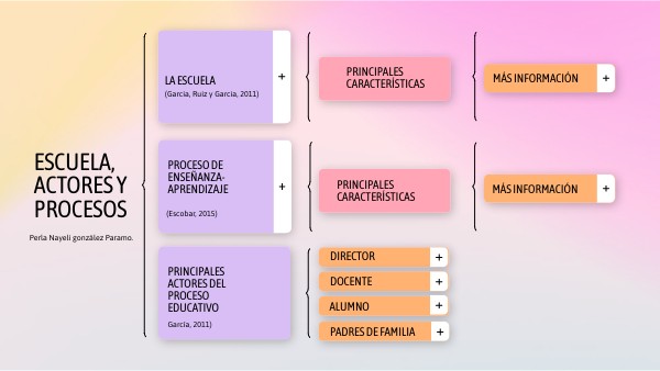 SYNOPTIC TABLE II | Genially