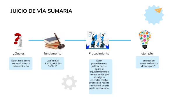 juicio en vía sumaria