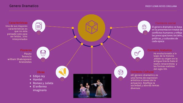 GENERO DRAMATICO-FREDY LENIN REYES ORELLANA | Genially