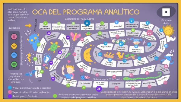 OCA PROGRAMA ANALÍTICO | Genially